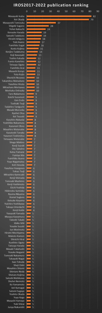 「IROS2022」ResearchPortトップカンファレンス定点観測 vol.6 | ResearchPort [リサーチポート]