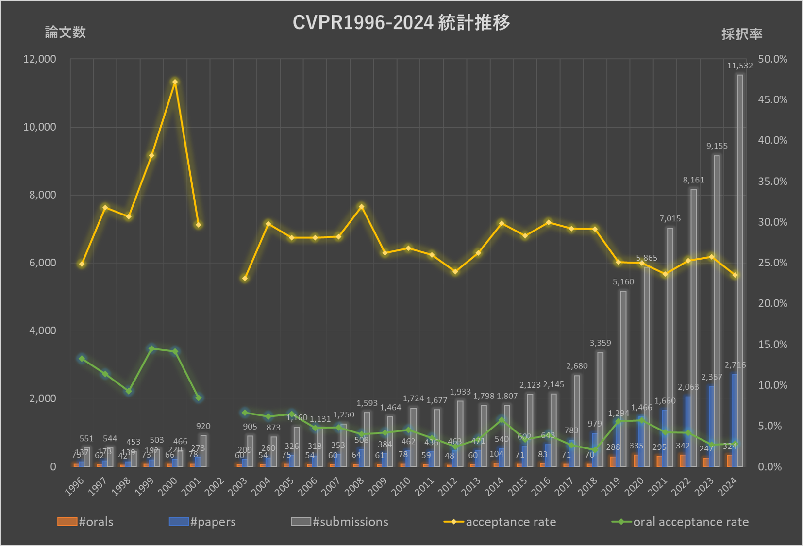 「CVPR2024-速報-」ResearchPortトップカンファレンス定点観測 vol.13 | ResearchPort [リサーチポート]