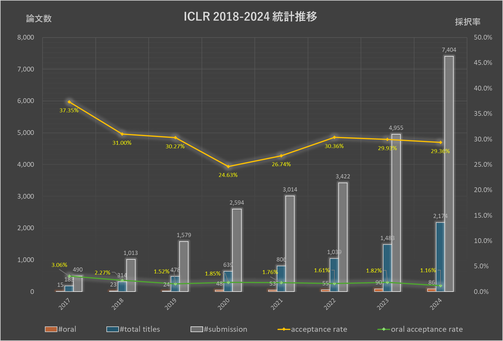 「ICLR 2024」ResearchPortトップカンファレンス定点観測 vol.15 | ResearchPort [リサーチポート]